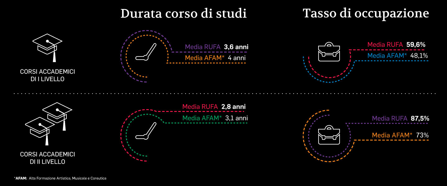 AlmaLaurea - RUFA - Rome University of Fine Arts